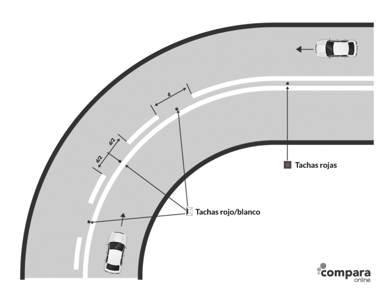 Usos de línea continua y discontinua en la demarcación vial