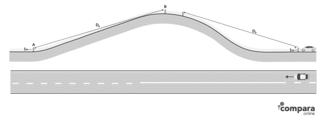 Usos de línea continua y discontinua en la demarcación vial