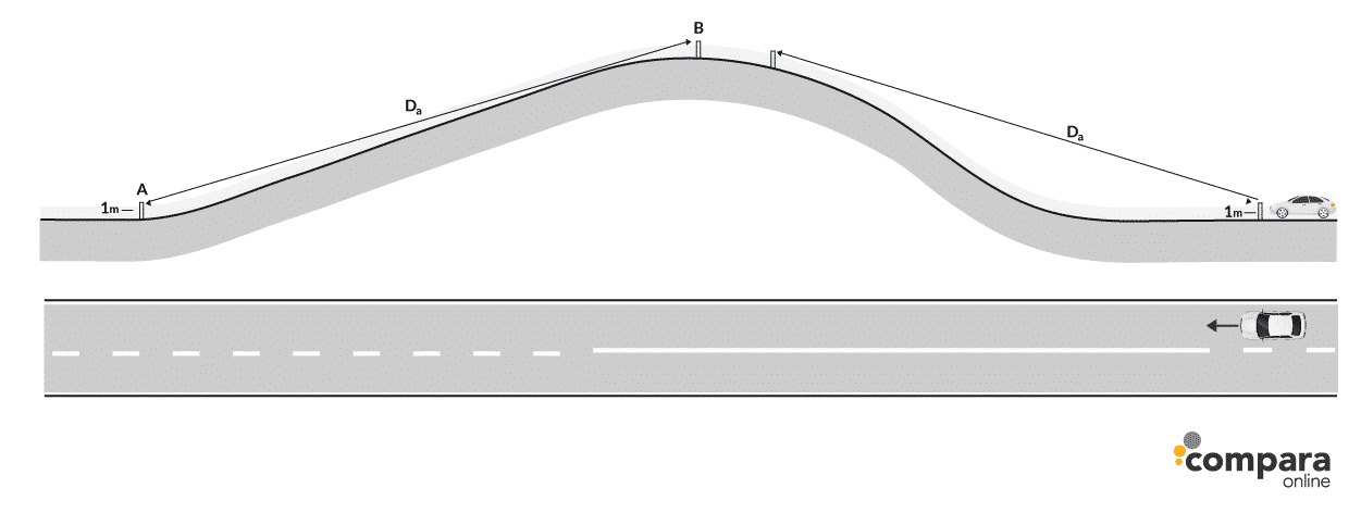 Usos de línea continua y discontinua en la demarcación vial