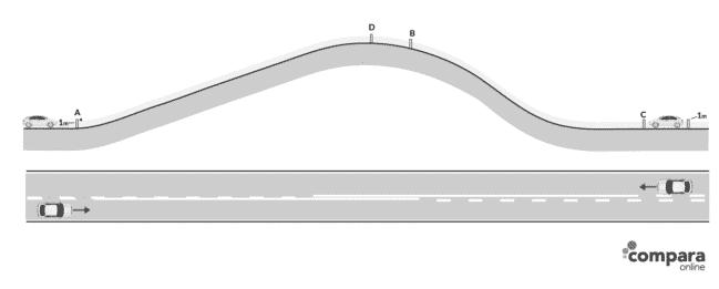 Usos de línea continua y discontinua en la demarcación vial