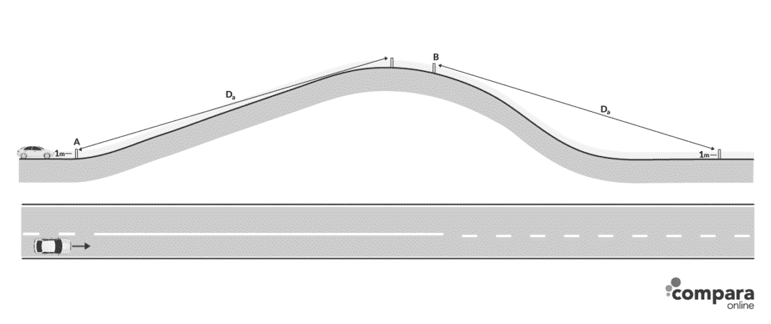 Usos de línea continua y discontinua en la demarcación vial