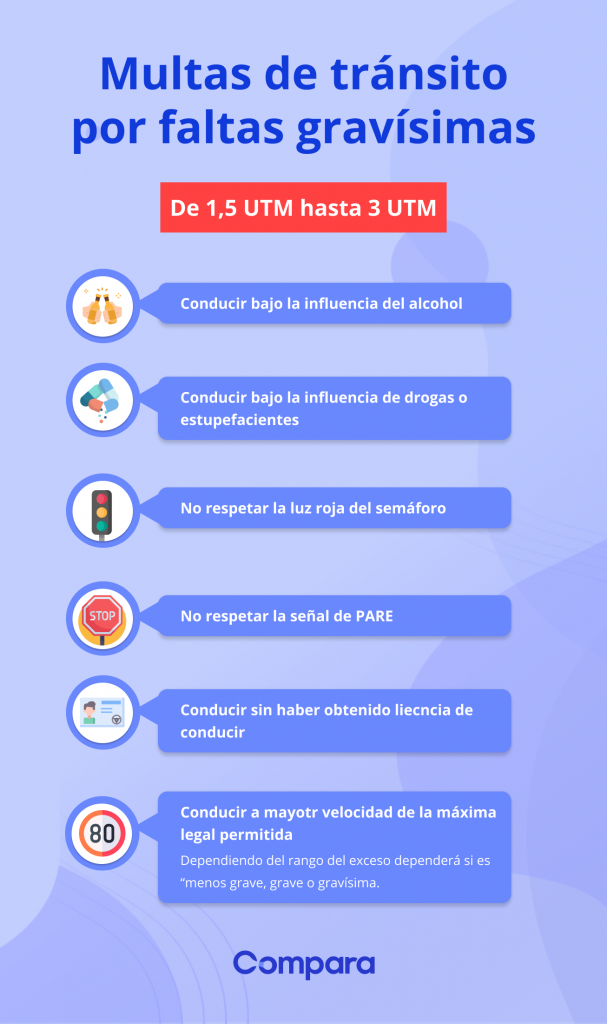 Multas De Tránsito ¿cómo Saber Si Tienes Multas Impagas