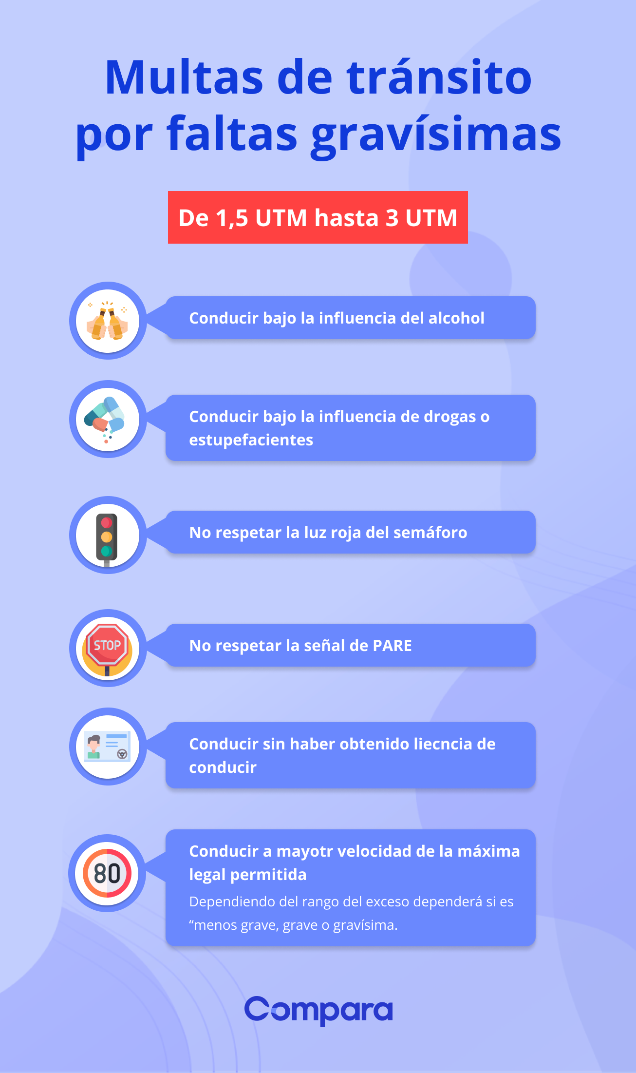 Multas de tránsito: ¿cómo saber si tienes multas impagas?