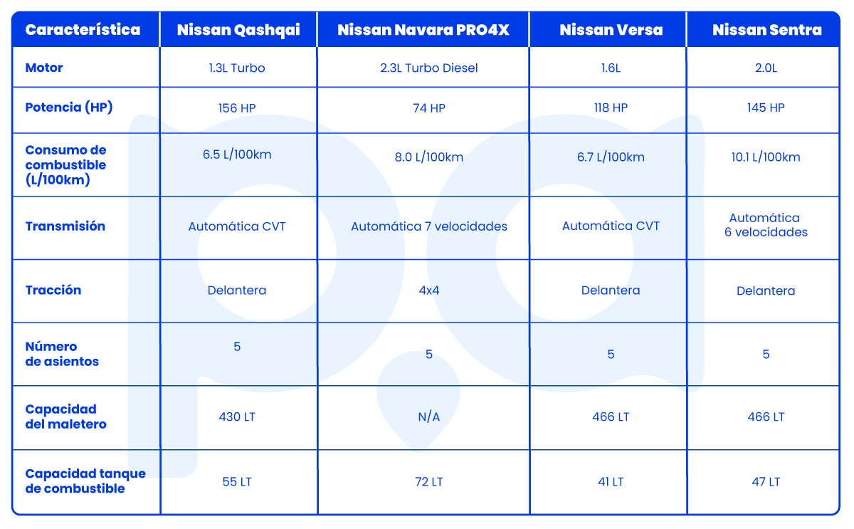 Autos Nissan: los mejores modelos - ComparaOnline